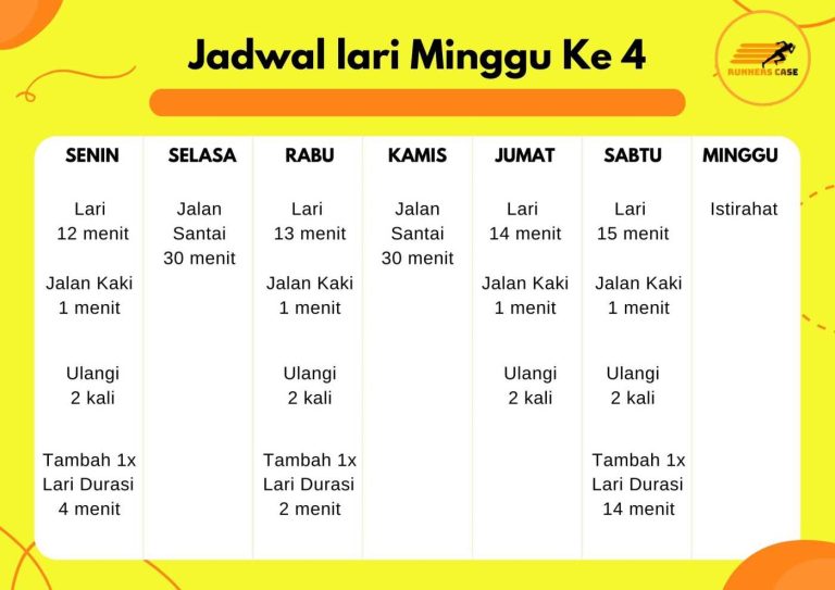 Panduan Membuat Jadwal Olahraga Harian untuk Pemula - Tipssehat.id